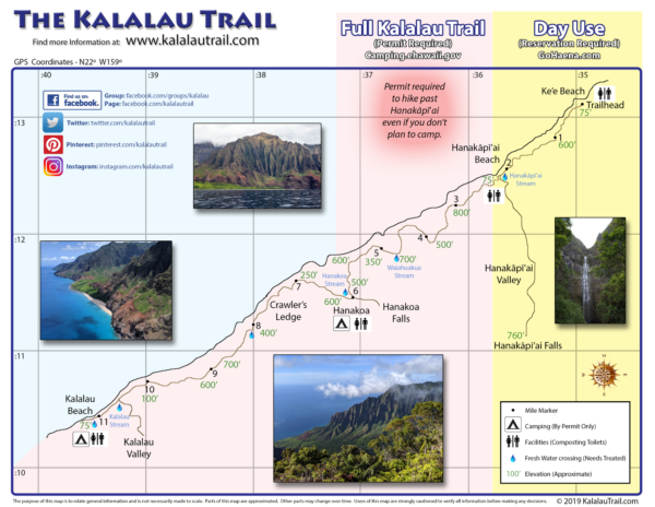 Trail Information - Kalalau Trail